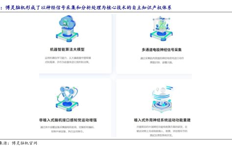 博灵脑机形成了以神经信号采集和分析处理为核心技术的自主知识产权体系 2025年07月 行业研究数据 小牛行研
