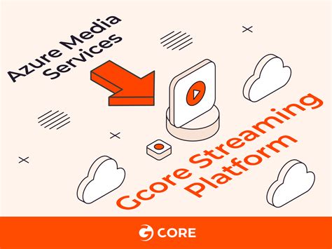 Migration From Azure To Gcores Streaming Platform Gcore