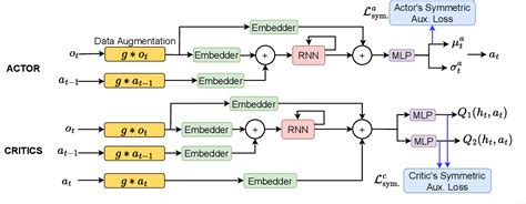 Figure 10 From Symmetry Aware Reinforcement Learning For Robotic Assembly Under Partial