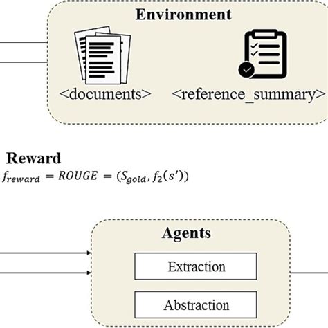 reinforcement learning procedure download scientific diagram