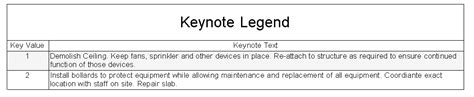 keynote legend doesn t wrap text on pdf but looks fine in revit autodesk community