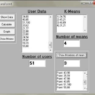 Snapshot Of K Means Algorithm Download Scientific Diagram