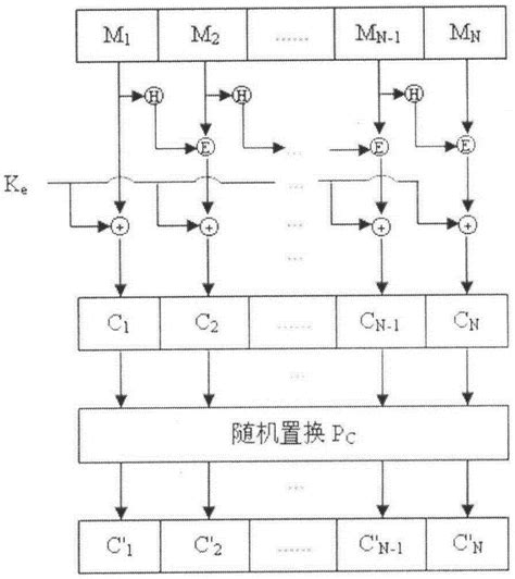 Efficient Data Encryption Updating And Access Control Method For Cloud Storage Eureka Patsnap