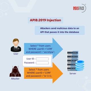 OWASP Top API Security Risks PDF OWASP Top API Security Risks PDF
