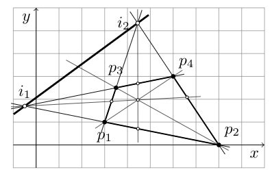Formatting Tikz The Position Of A Label Change Step Wise And Not In A Continuous Way TeX