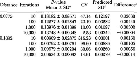 Error Associated With Estimating The P Value For The Variable Body Download Scientific Diagram