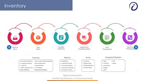 Billing Erp Crm Software Cloudnextsolutions