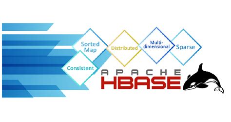 大数据入门：hbase Rowkey设计hbase Rowke设计的几种方法及适用范围 Csdn博客