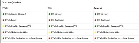 100 Frontend Interview Questions 100 Frontend Interview Questions