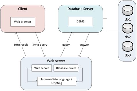 System Architecture Diagram Download Scientific Diagram