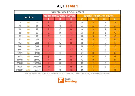 Aql Sampling 101 Pengertian Tabel Dan Tingkatan Inspeksi