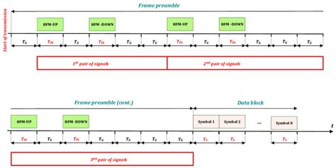 Data Frame Structure Download Scientific Diagram