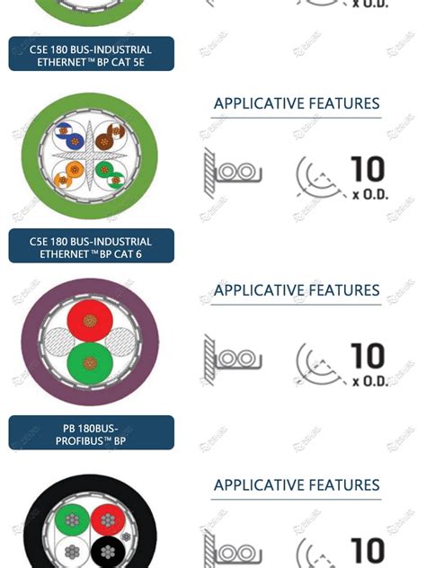 Profibus Devicenet Profinet 산업용 케이블 2 2 5mm2 Profibus Dp 버스 케이블 퍼플 재킷 Fieldbus 이더넷 케이블 Buy