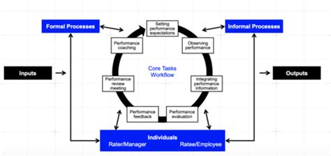 Hrm Flashcards Quizlet