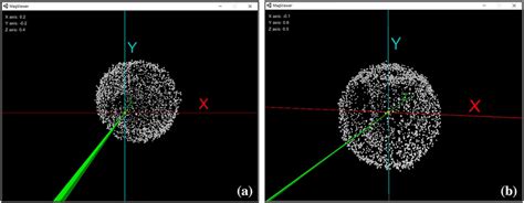 A Uncalibrated And B Calibrated Magnetometer Data In D Space