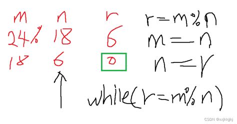 辗转相除法求gcd与lcm Csdn博客