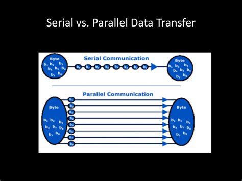 PPT Secondary Memory Peripherals And Input Output Lecture 6