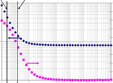 3 24 Eis Bode Plot On Probe 6 Oclock Day 15 Viborg Download Scientific Diagram
