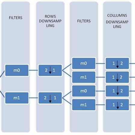1 Wavelet Transform In 2 D Download Scientific Diagram
