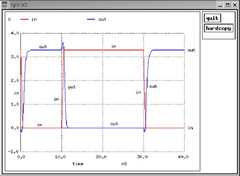 4 Input And Output Waveforms For The Inverter In Figure 49 Download
