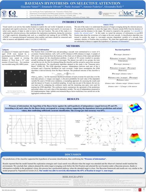 Bayesain Hypothesis Of Selective Attention Raw 2011 Poster Pdf