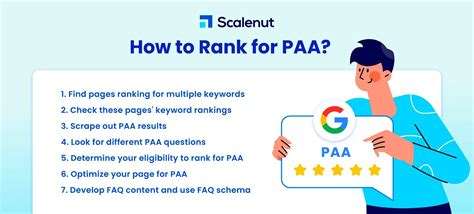 Learn To Optimise For Google With Ease