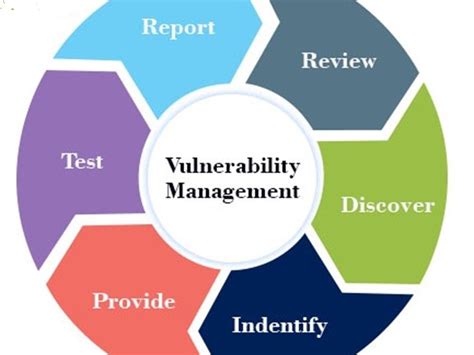 Vulnerability Assessment And Penetration Testing Vapt For Apis Upwork