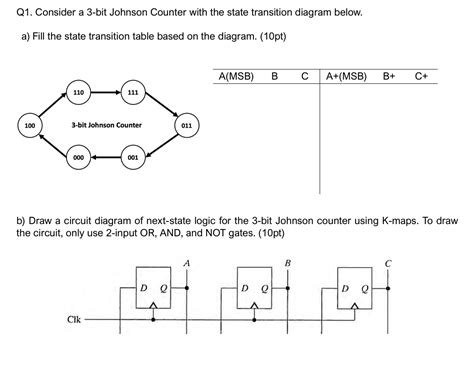 Solved Q1 ﻿consider A 3 Bit Johnson Counter With The State