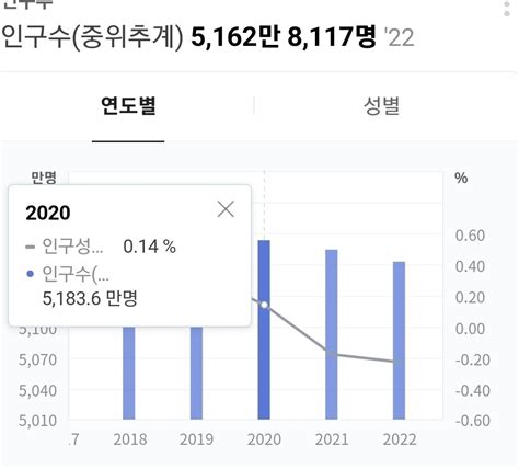 블라인드 부동산 인구감소가 부동산 하락에 미치는 영향