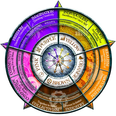 Alternate Color Pie — Mtg Cardsmith Community Forums