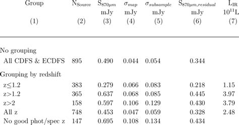 Stacking Results For Combined Cdfsecdfs List Download Table