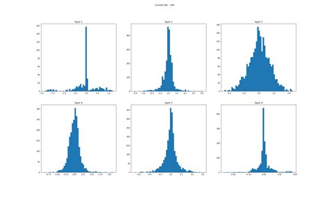 Normalization In Gradient`s Point Of View Manual Back Prop In Tf