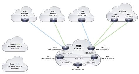 configuración de una red privada virtual vpn mpls básica cisco