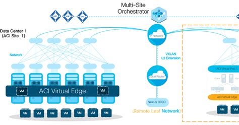 Cisco 4 1 Cisco ACI Anywhere Basics Integrations The Network DNA