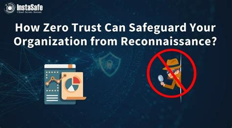 Instasafe On Linkedin Ransomware Cyberattackers Network Zerotrust Instasafe