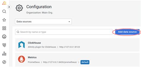 Custom Percona Monitoring And Management Dashboards
