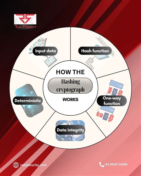 Razz Security Academy On Linkedin Cybersecurity Ethicalhacking Cloudsecurity Techtips