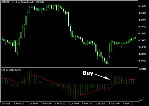 Forex Trend Analyzer Tool For Mt5