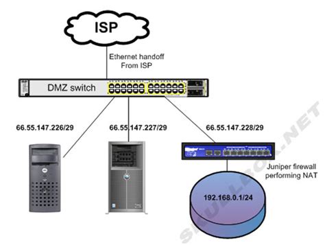 howto design and configure a dmz network