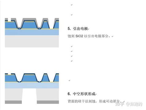 压电mems的制造工艺 知乎