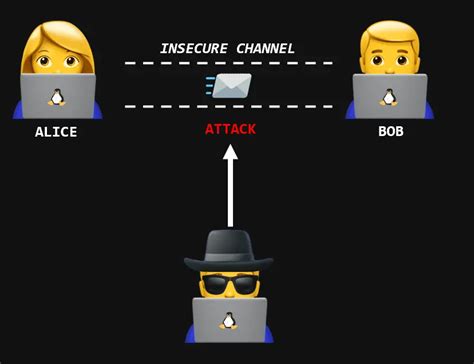 A Deep Look Into Cipher Block Chaining Cbc Algorithm Bit Flipping
