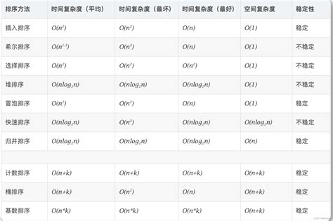 数据结构与算法 十大排序之一冒泡排序数据结构 十大经典排序算法第1关冒泡排序 Csdn博客