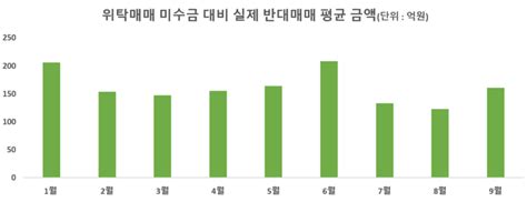 마켓 트렌드 하락장 시한폭탄 반대매매 확률 높은 주식은