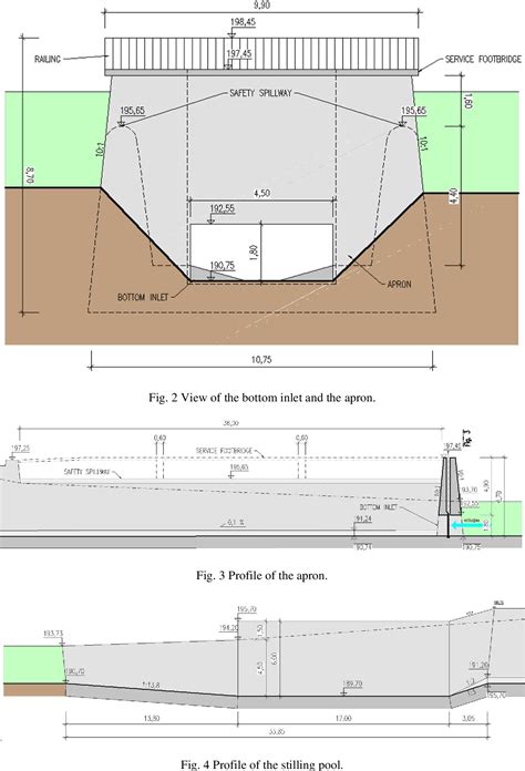 Figure 1 From Comparison Of 1d And 3d Hydrodynamic Models In Designing A Hydraulic Object Of A