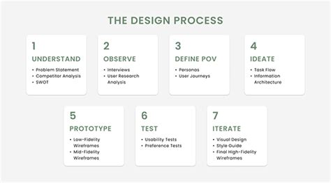 Olive UX UI Case Study On Behance