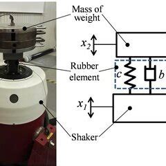 Arrangement Of A Technical Experiment To Determine The Static Download Scientific Diagram