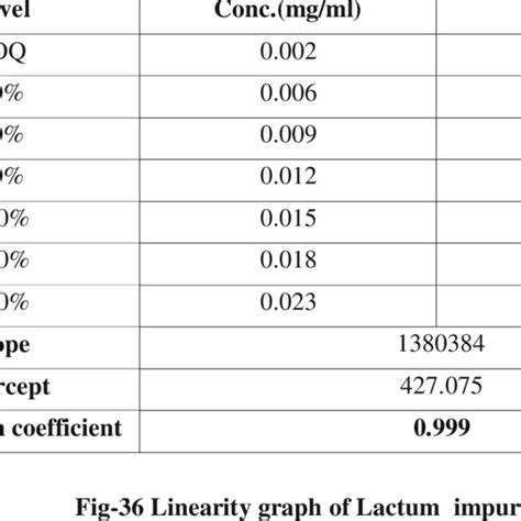 Chromatogram Of System Suitability Download Scientific Diagram