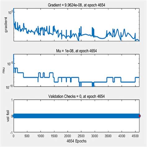 Neural Network Training Performance Of Training Set Download