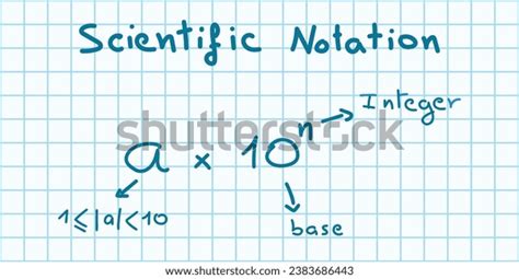Parts Scientific Notation Coefficient Base Exponent Stock Vector Royalty Free 2383686443