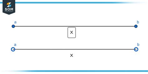 closed intervals definition and meaning